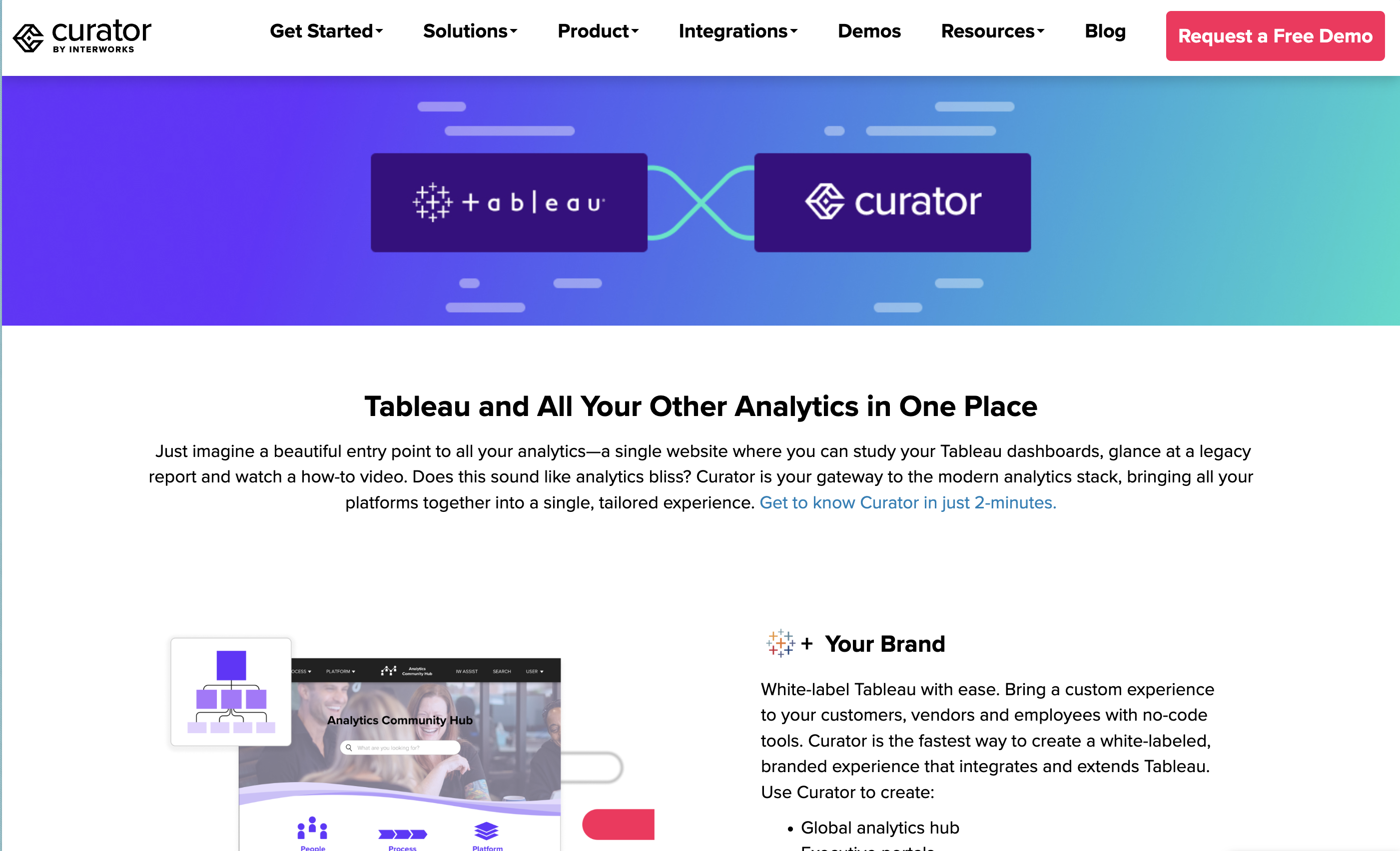 Tableau Portal | Curator by InterWorks